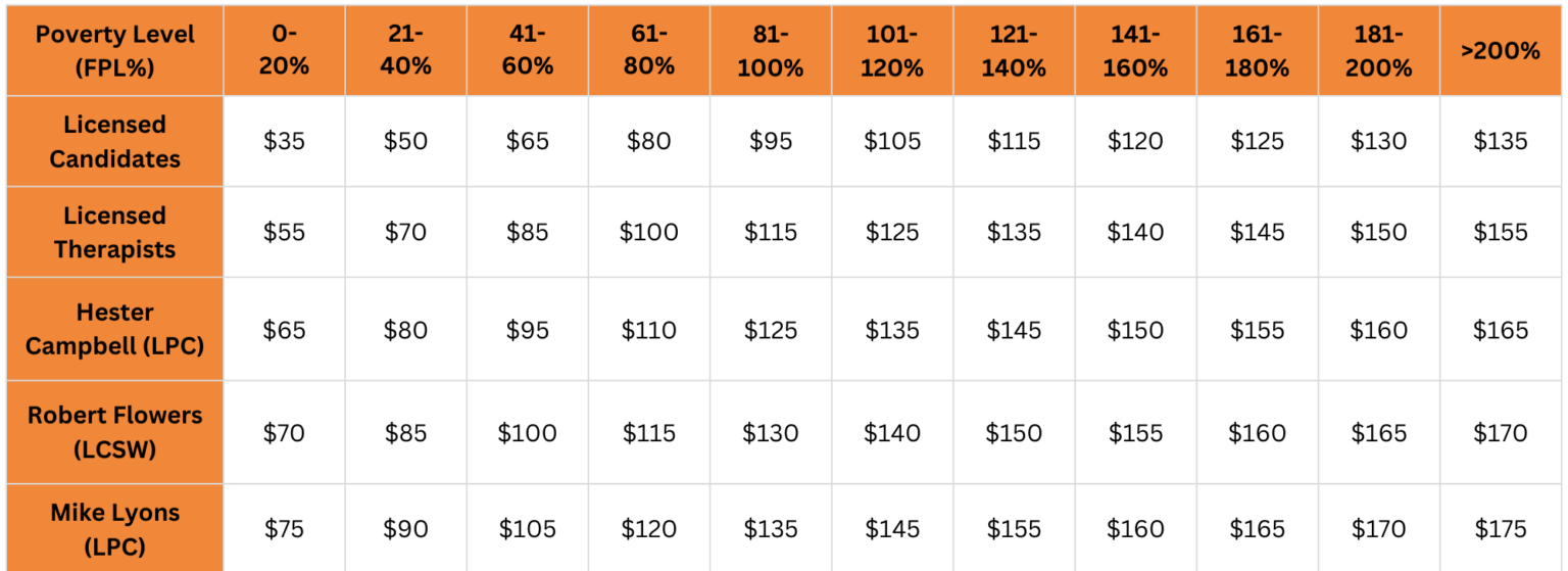 Therapy Sliding Scale (FPL) - Ignite Counseling Colorado